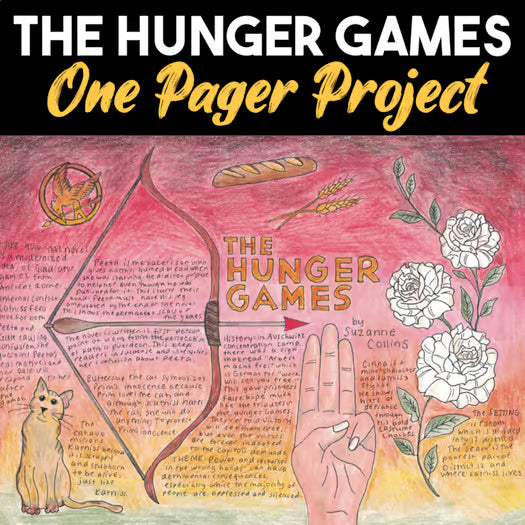 The Hunger Games One Pager Project – Chomping at the Lit