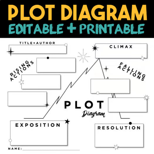 Plot Diagram Graphic Organizer – Chomping at the Lit