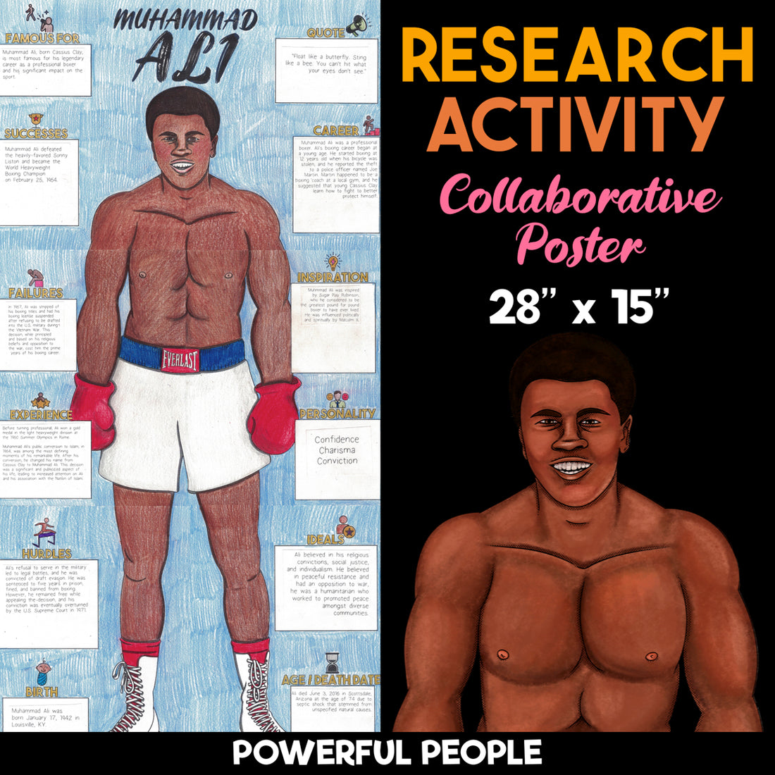 Muhammad Ali — Powerful People Collaborative Poster Activity – Chomping ...